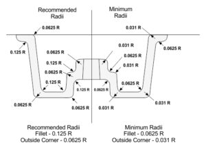 Plastic Injection Mold Design Guidelines in 2017 - Moldchina