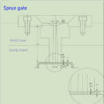 Plastic injection molding gate types - Moldchina
