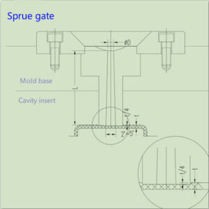 Plastic injection molding gate types - Moldchina