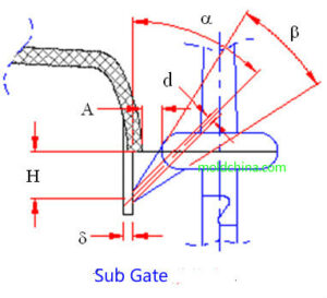 Plastic injection molding gate types - Moldchina