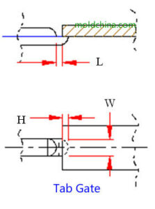 Plastic injection molding gate types - Moldchina