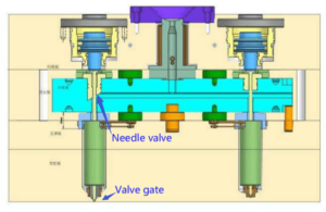 Hot runner system types and their application in plastic injection mold ...