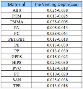 Why the venting is so important for a plastic injection mold? - Moldchina