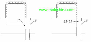 What is the ejector block in plastic injection mold? - Moldchina