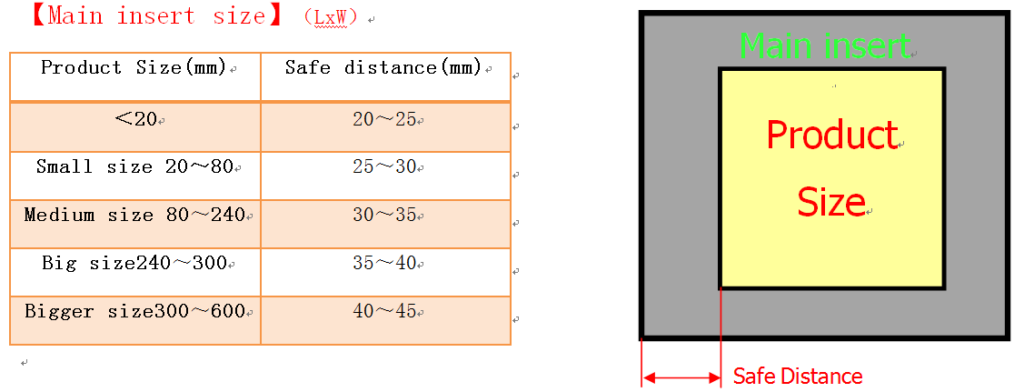How to design the main insert size for plastic injection mold? - Moldchina