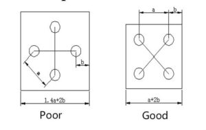 The principles for mold layout design - Moldchina