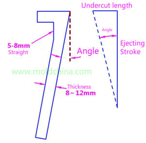Lifter Design for Plastic Injection Mold - Moldchina