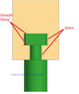 Lifter Design for Plastic Injection Mold - Moldchina