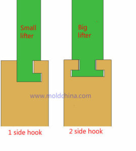 Lifter Design for Plastic Injection Mold - Moldchina