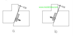 The sliders for plastic injection mold - Moldchina