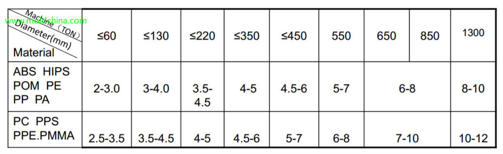 The runner of plastic injection mold - Moldchina