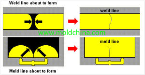 Weld lines defects in plastic injection molding process - Moldchina