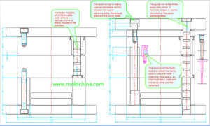 Difference Between two plate mold and three plate mold - Moldchina