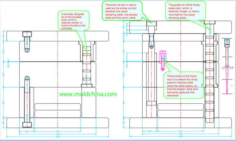 Difference Between two plate mold and three plate mold - Moldchina