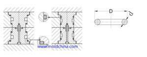 Injection mold cooling system design - Moldchina