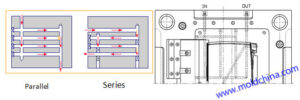Injection mold cooling system design - Moldchina