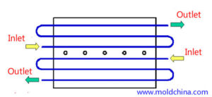Injection mold cooling system design - Moldchina